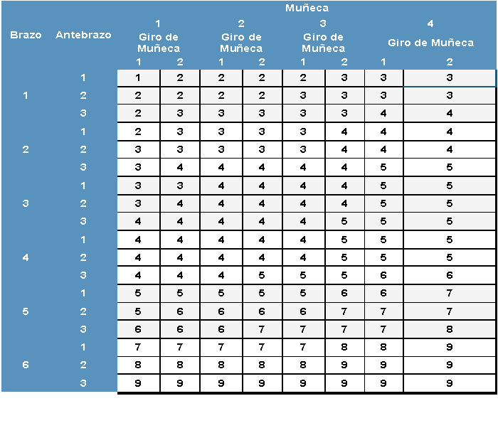 ERGONOMIA: 1. OWAS METODO DE ANALISIS ERGONOMICO (Ovako Working ...