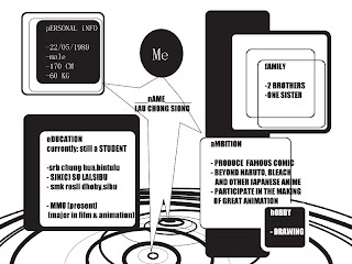 Creative Studies: Mind Map of "About Me"