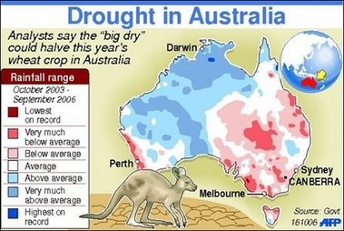 Global Sceince: droughts