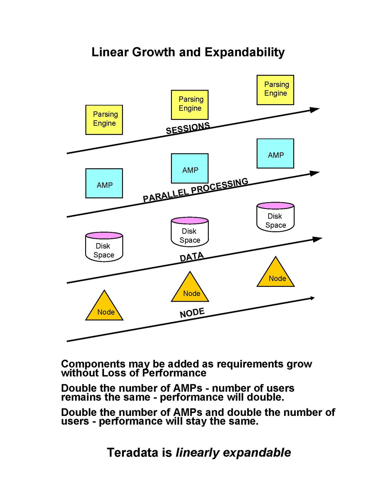 TERADATA TUTORIALS: Teradata Architecture