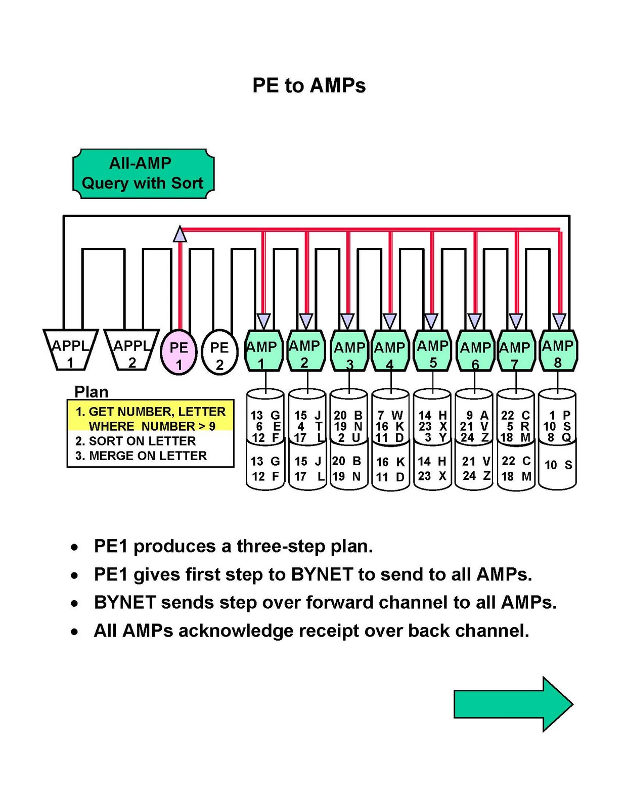 TERADATA TUTORIALS: Teradata Parallel