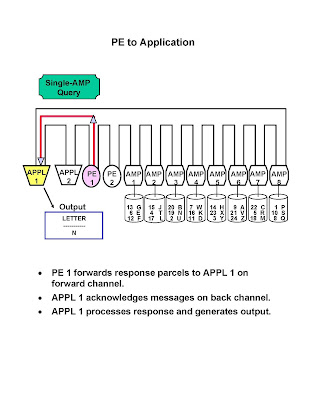TERADATA TUTORIALS: Teradata Parallel