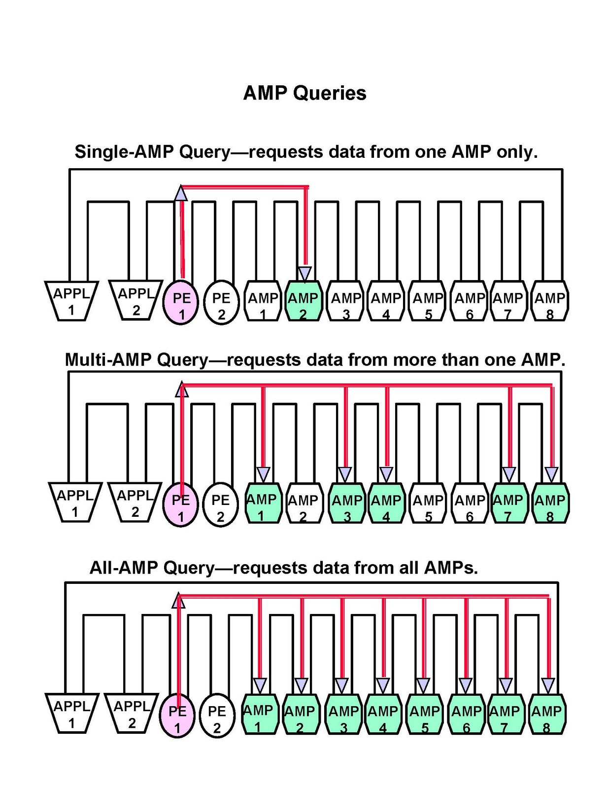 TERADATA TUTORIALS: Teradata Parallel