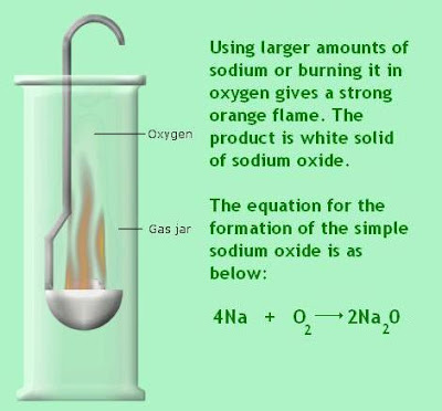 SPM Physics And Chemistry