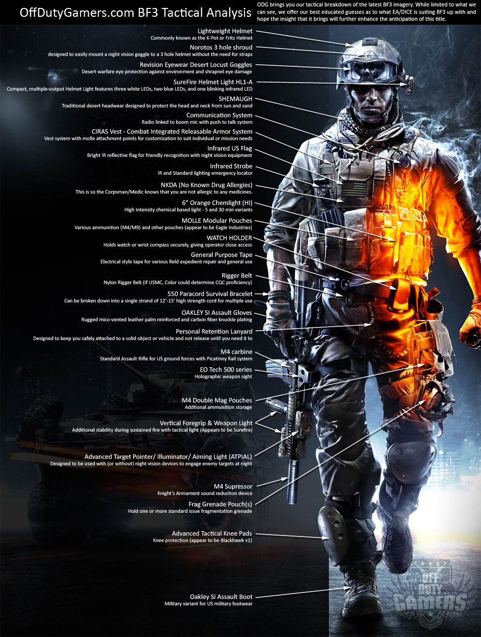 Battlefield 3 - Info: Battlefield 3 Soldier Breakdown