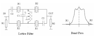 Spirit Soldering: Make SSB Filter