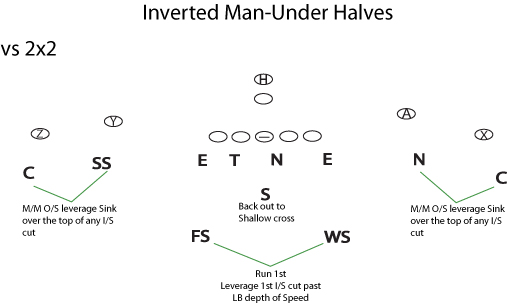 RUNCODHIT FOOTBALL: Cover Black- Inverted Man-Under Halves