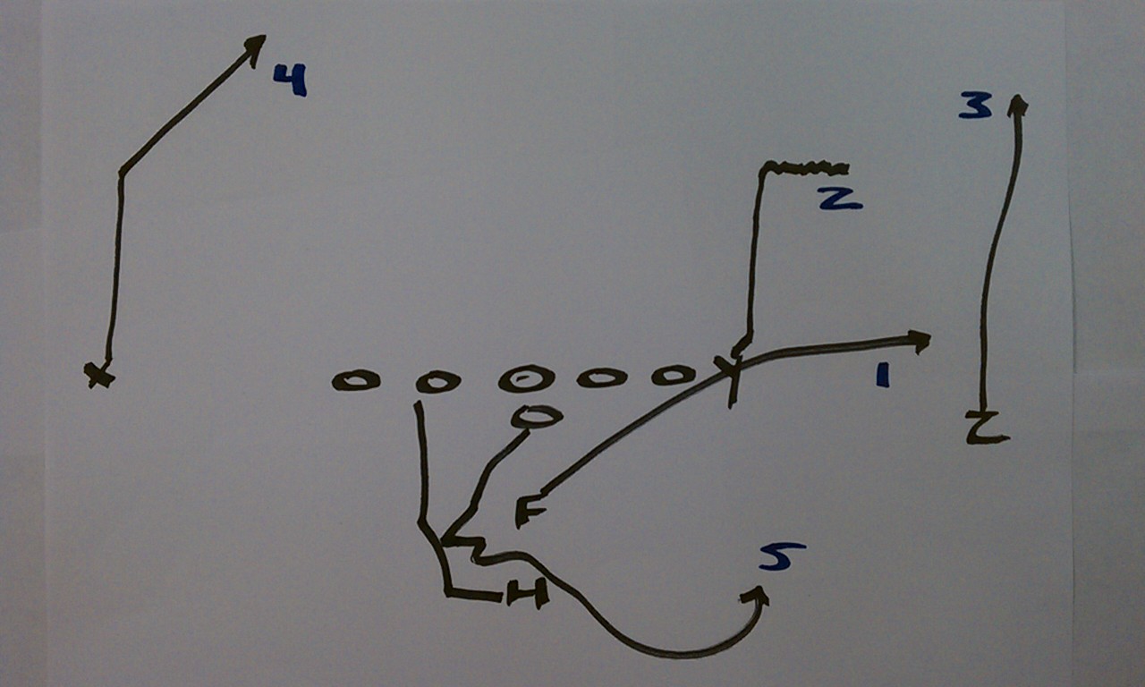 RUNCODHIT FOOTBALL: Play Action Passes-Defending the Bootleg