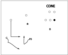 RUNCODHIT FOOTBALL: BRACKET COVERAGE: PART I THE BASICS