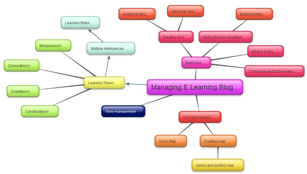 Jo_elearningblog: Concept Map