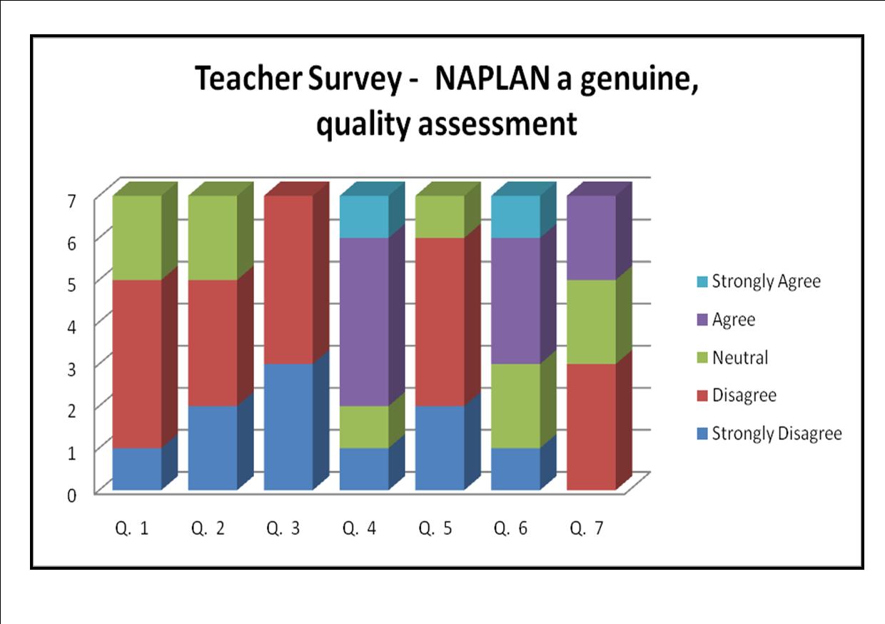 Ensuring Student Success: Original Research