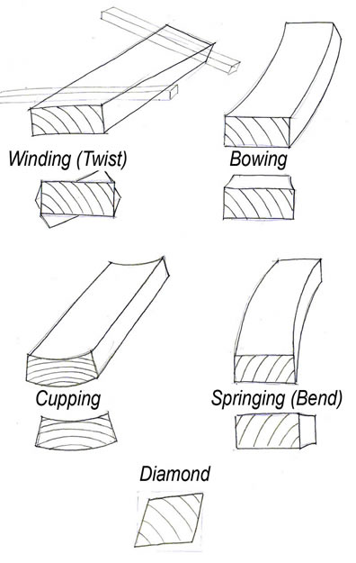 Example Task: Year 9 Design Portfolio - IDT Wood