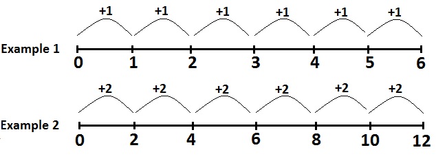 EAB023 - Maths Exploration in Early Childhood: Early Number Sense