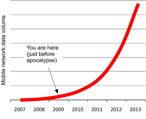 Mobile Opportunity: The mobile data apocalypse, and what it means to you