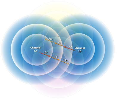 Which Graphic Explains Co-Channel Interference Best? – Wireless LAN ...