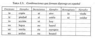 Las combinaciones ui, iu y su acentuación : La Lengua del Ajolote