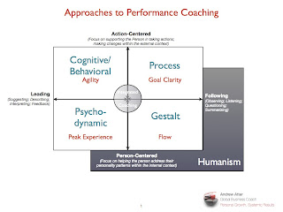Changing Patterns: The Core Concepts of Coaching #I: Humanism