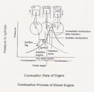Diesel Solution: May 2009