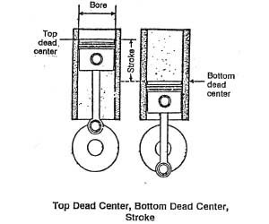 Diesel Solution: May 2009