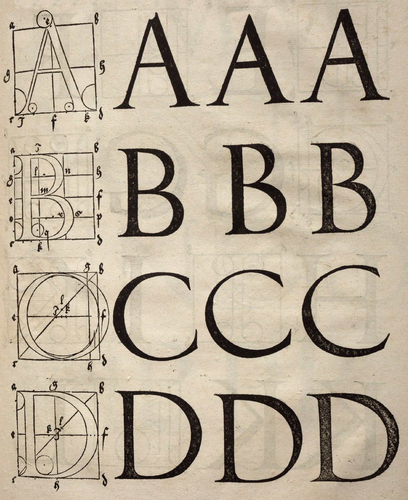 Graphical: Typography from the renaissance