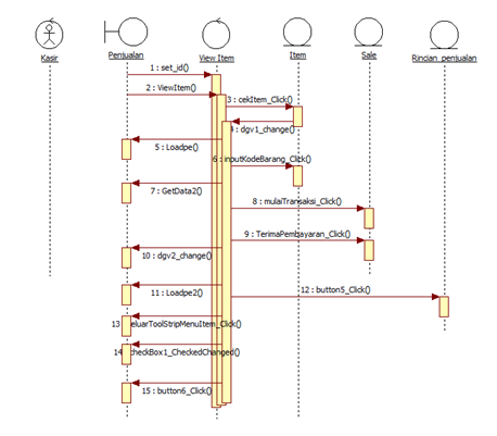 blog adam buat tugas: Test Plan dan Scenario “Sistem Informasi Minimarket”