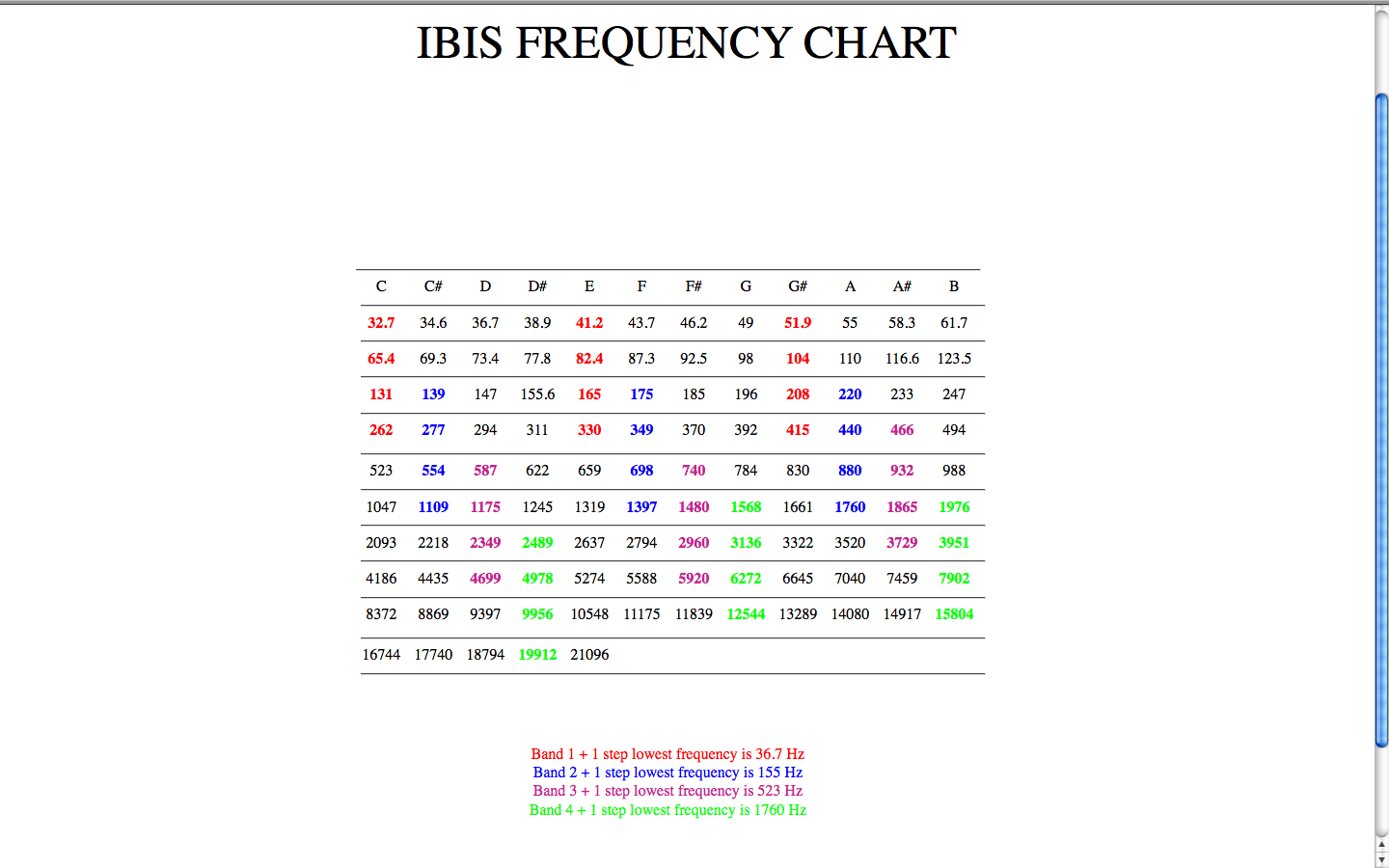 Remember Music Ideas: EQ Frequency Chart for Instruments & Electronic ...