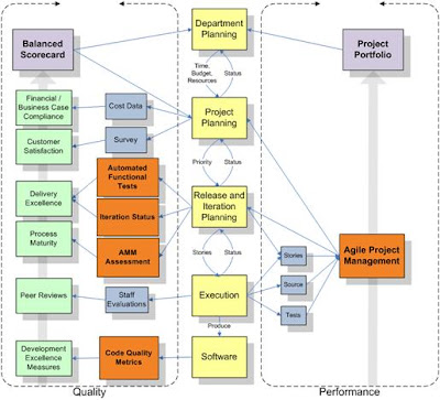 The Agile Manager: The Agile PMO: Becoming a Real Time PMO