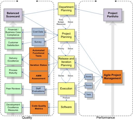 The Agile Manager: The Agile PMO: Becoming a Real Time PMO