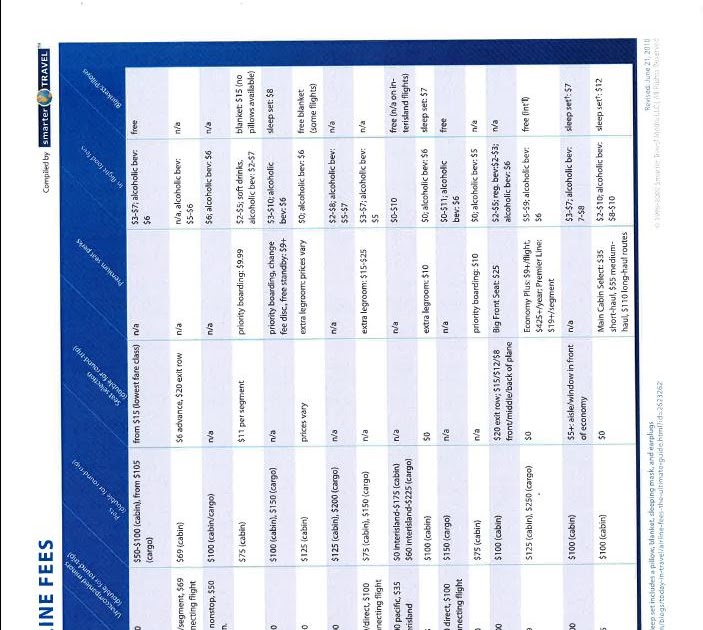 lopersadviser - Blog