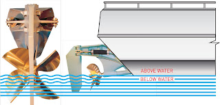 Nautical Line (M) Sdn Bhd: SEAFURY Surface Drives