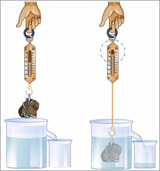CekguJieja|It`s ONLY PHYSICS: ARCHIMEDES PRINCIPLE..