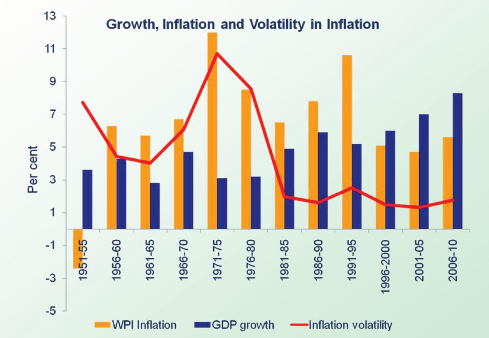 Urbanomics: Analysing inflation trends in India