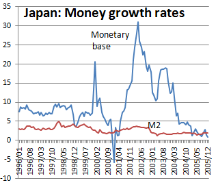 Urbanomics: Will QE work?