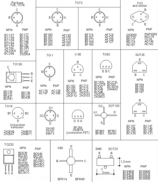 ELECTRONICA: ENCAPSULADOS