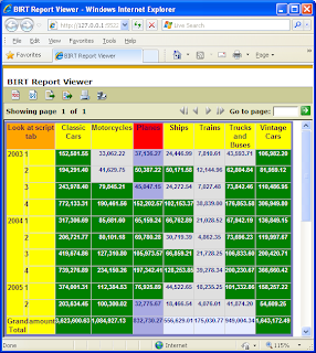 BIRT World: BIRT Crosstab scripting