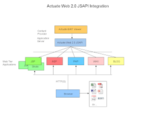 BIRT World: Calling BIRT reports from ASP.NET using Actuate’s JSAPI