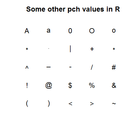 Statistics to prove anything: Charts of different pch values in R
