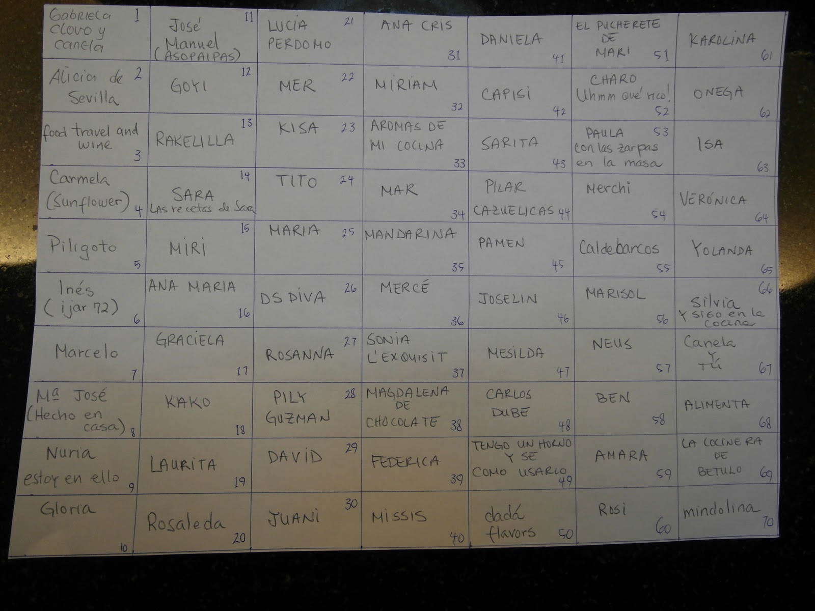 Resultado del sorteo!!! - Mis recetas favoritas by Hilmar