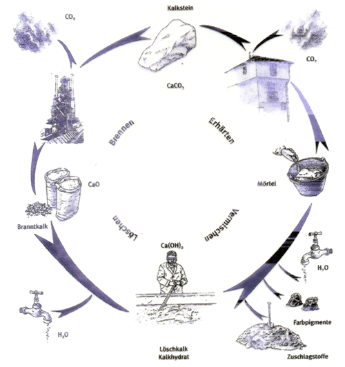INTRODUCCION A LA INGENIERIA: FABRICACION DE CALHIDRA