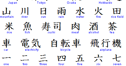 JAPAN: Languages