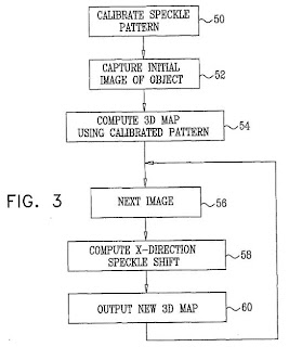 Optoelectronic notes: How Kinect works with PrimeSense