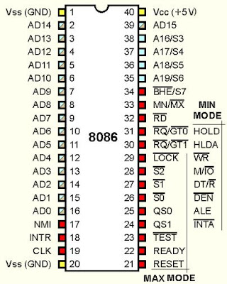 VLSI and Embedded System Technical Library: Microprocessor 8086