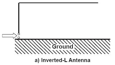 VLSI and Embedded System Technical Library: Antenna Types and Their ...