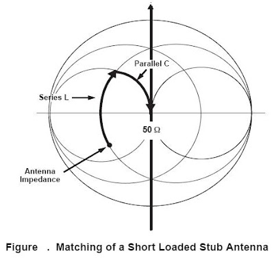 VLSI and Embedded System Technical Library: Antenna Types and Their ...