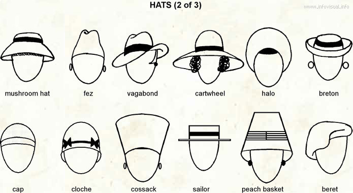 Fun and Facts with Kids: National Hat Day