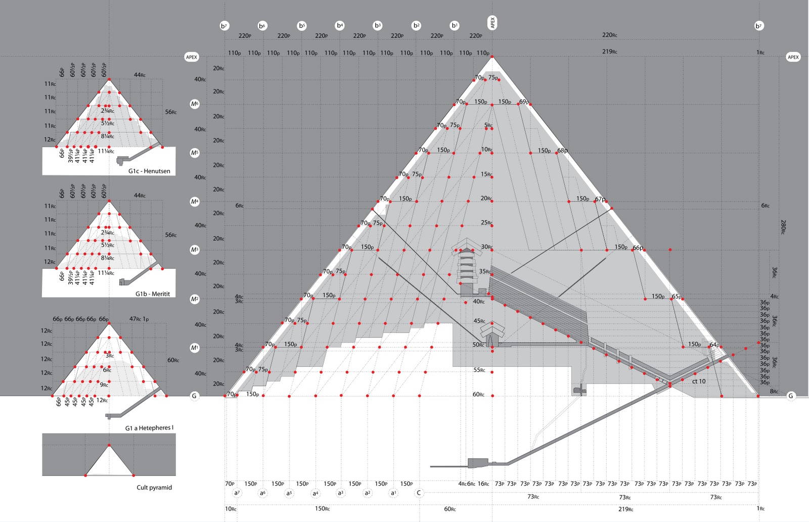 Théorie: un chercheur norvégien tente de percer le secret de la ...