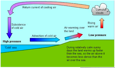 Kite.Powa - mais que uma aventura (...)é um estilo de vida!!: Vento ...
