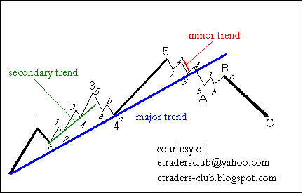 STOCKS MARKET TECHNICAL ANALYSIS: 2 - CHART INTRODUCTION