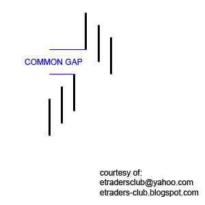 STOCKS MARKET TECHNICAL ANALYSIS