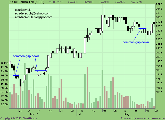 STOCKS MARKET TECHNICAL ANALYSIS